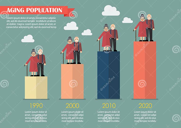 Aging Population Infographic Stock Vector - Illustration of friendly ...