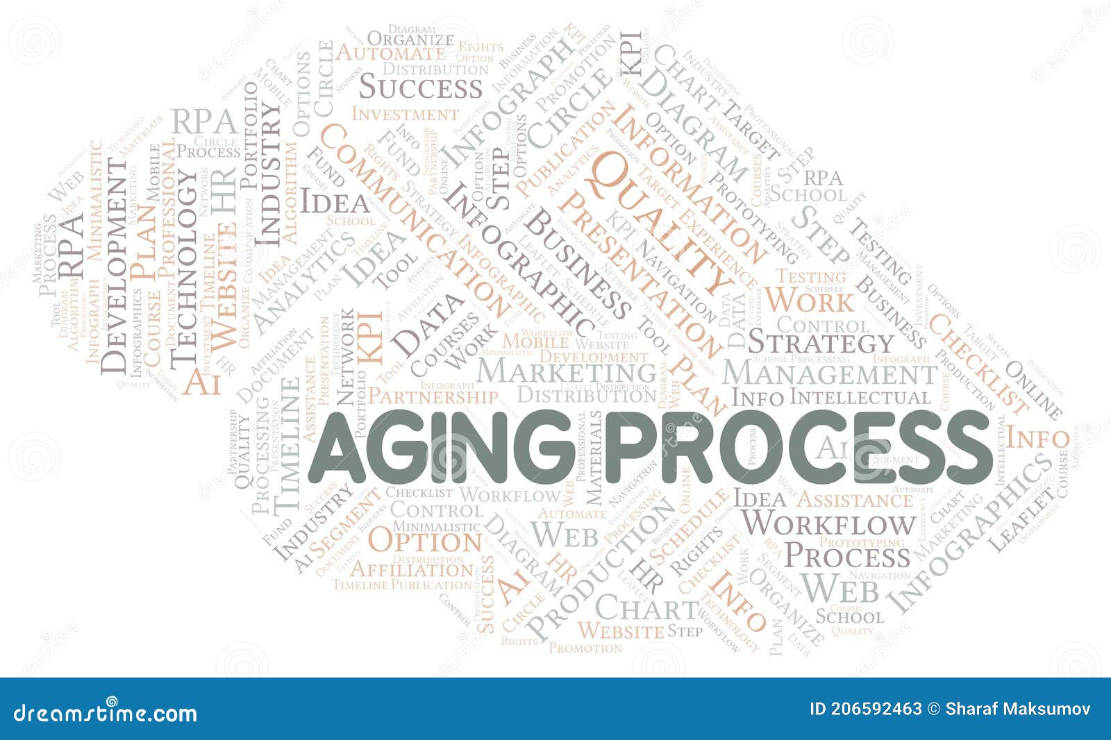 Aging Process Typography Word Cloud Create with the Text only. Stock ...
