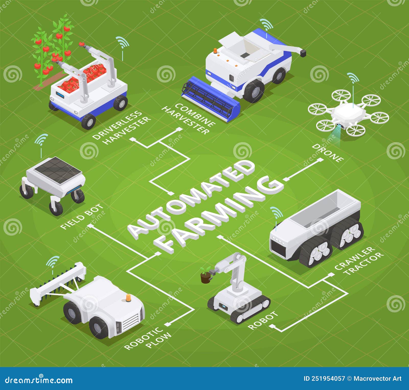 Agriculture Automation Isometric Stock Vector - Illustration of tractor ...