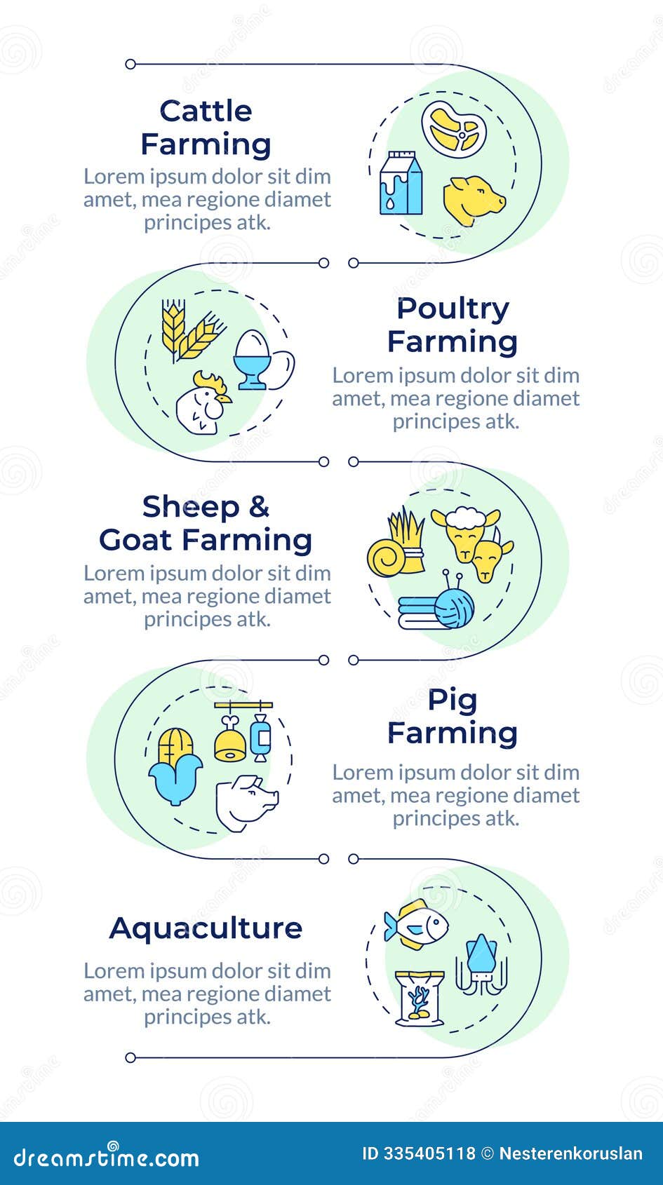 Agriculture Types Infographic Vertical Sequence Stock Illustration ...