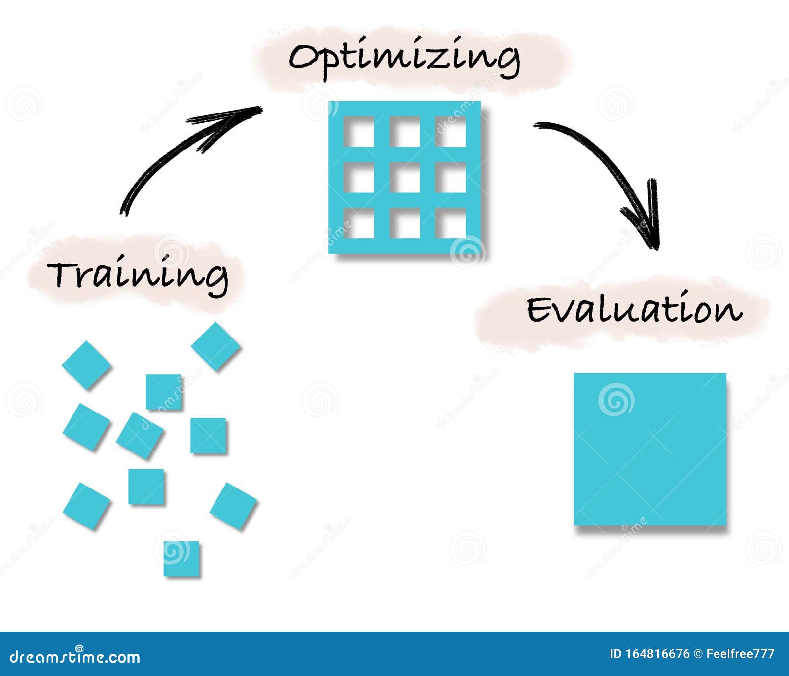 AI Algorithms and Simple Working Scheme Stock Illustration ...