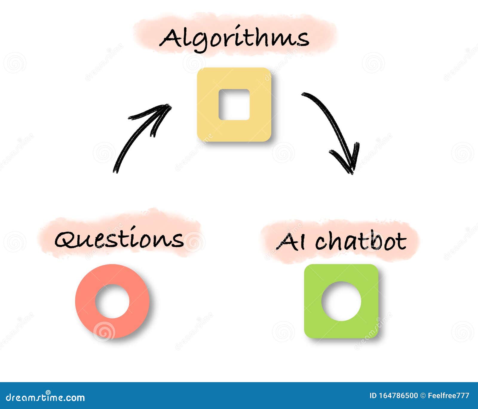 AI Algorithms and Simple Working Scheme Stock Illustration ...