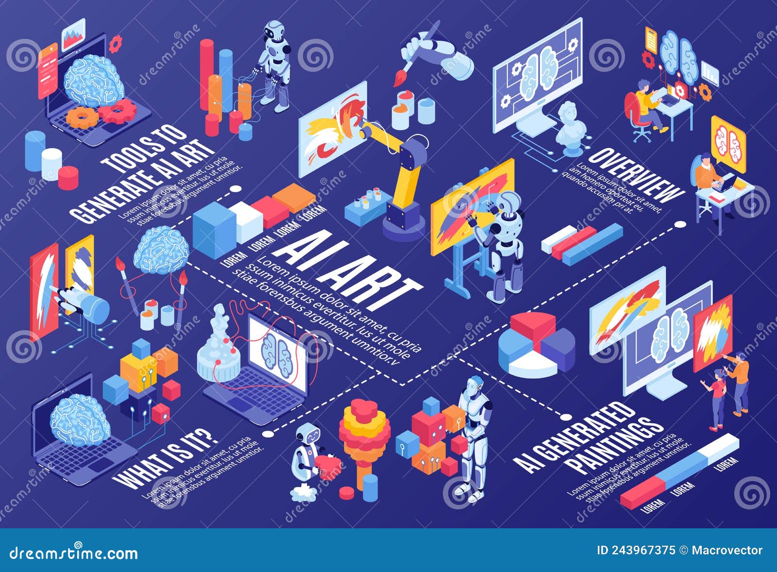 AI Art Isometric Flowchart stock vector. Illustration of smart - 243967375