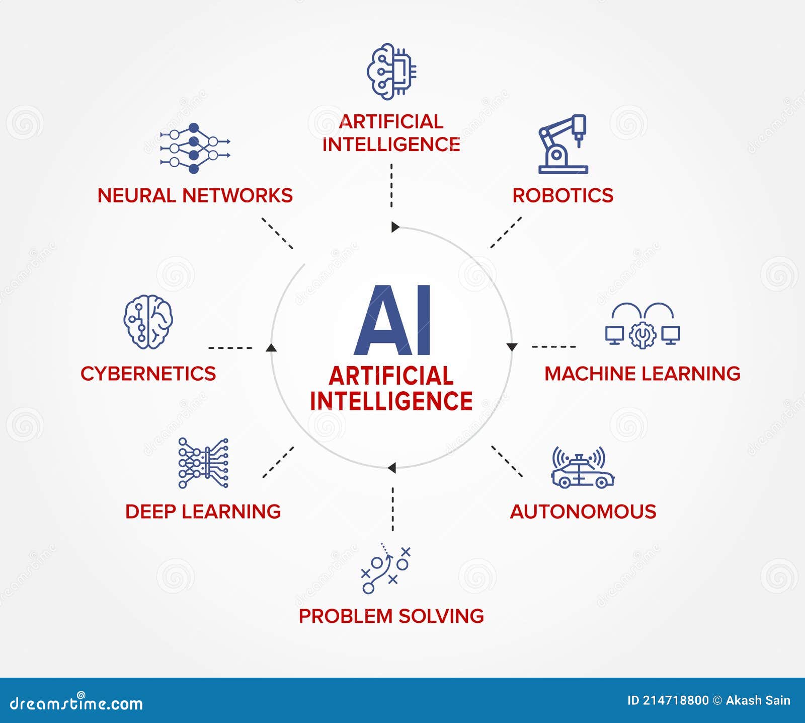 AI - Artificial Intelligence 360 Degree Icons Vector Banner. Stock ...