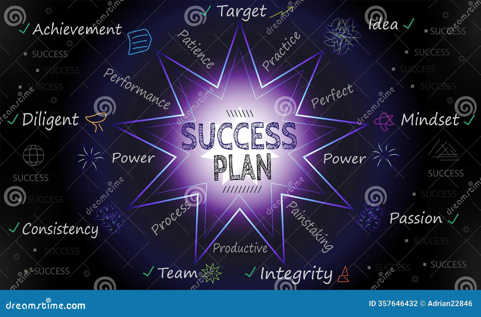 Plan Practice Prepare Perform Progress Puzzle Pieces Succeed Life ...