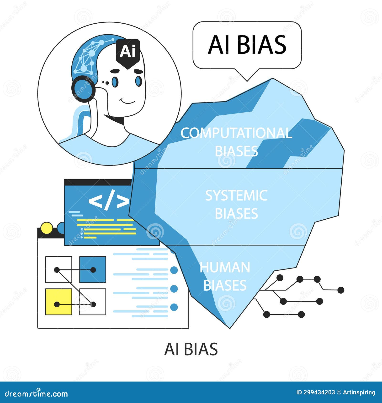 AI Ethics Concept. AI Robotic Character Delineates the Facets of Bias ...