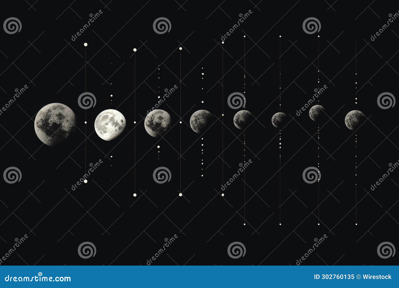 AI Generated Illustration of the Moon in Different Stages of an Eclipse ...