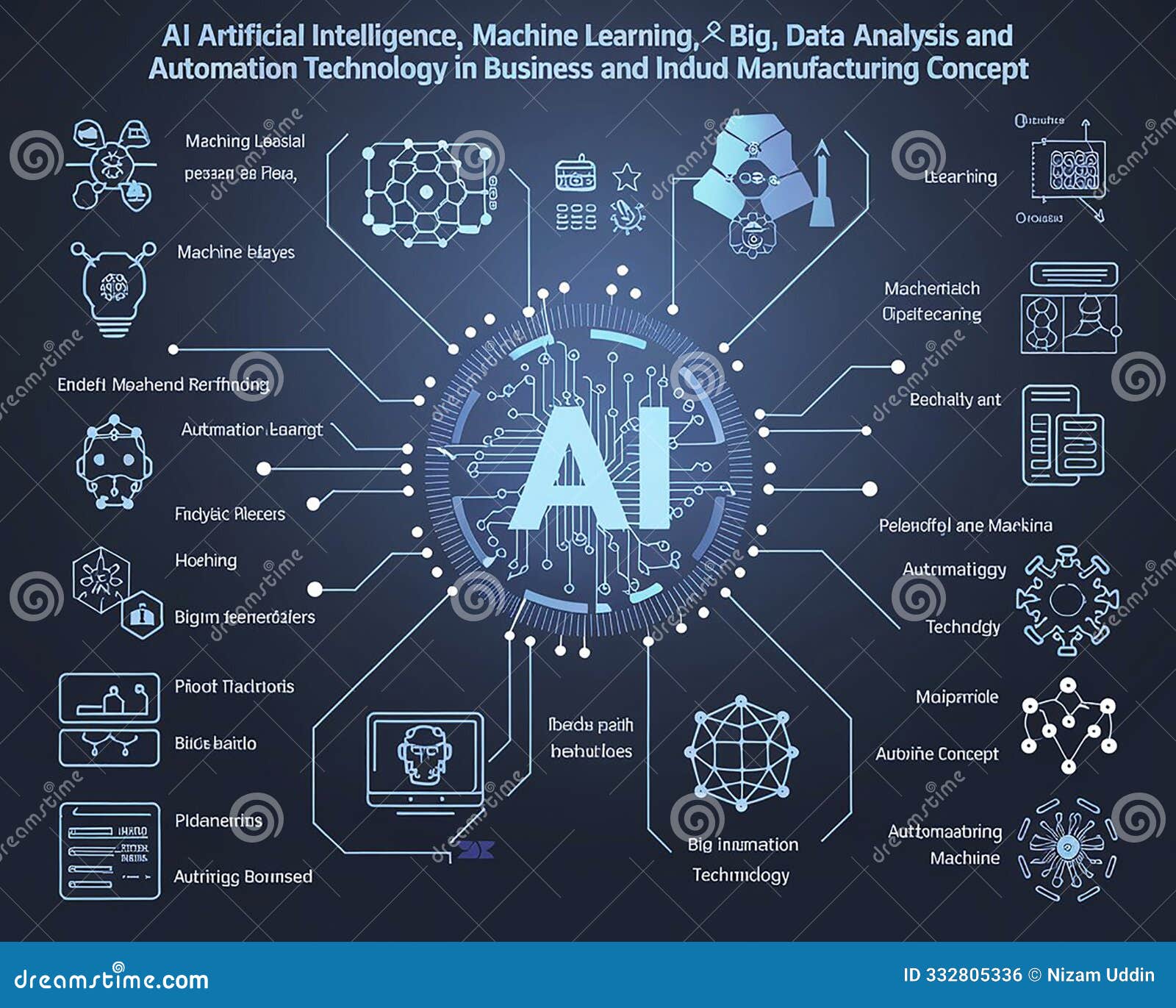 AI, Machine Learning, and Big Data Analysis in Business and Industrial ...