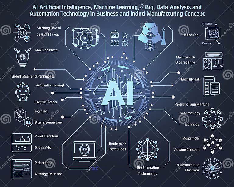AI, Machine Learning, and Big Data Analysis in Business and Industrial Automation Stock Photo ...