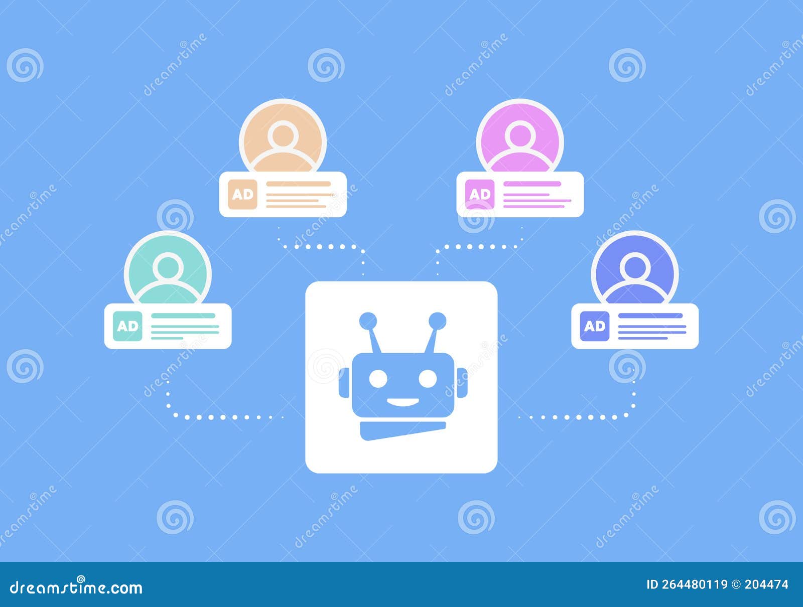 AI Personalized Message - Targeted Advertising Based on Purchase ...