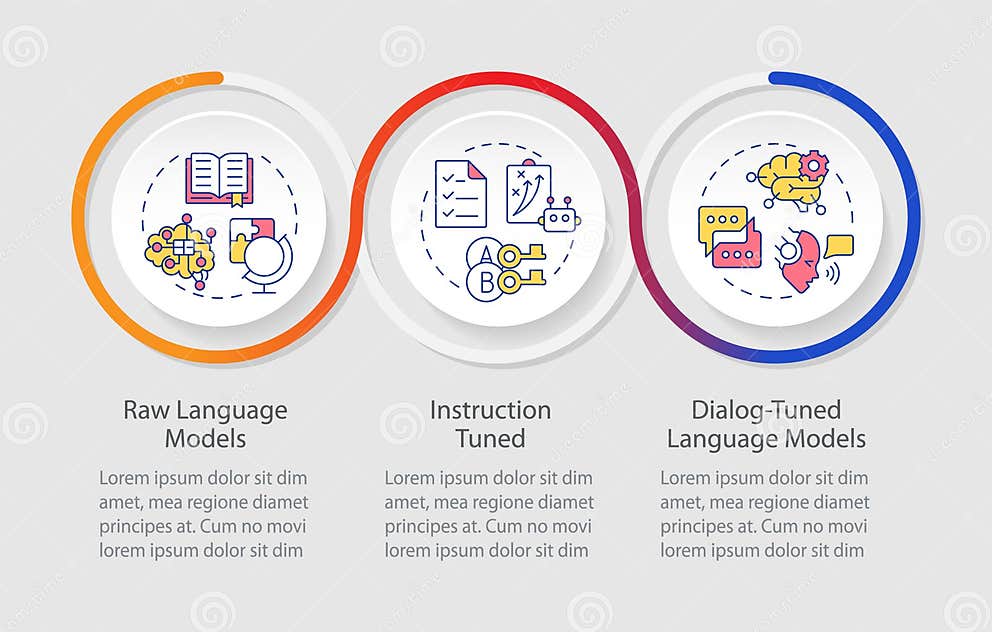 Ai Types Loop Infographic Template Stock Vector - Illustration of ...