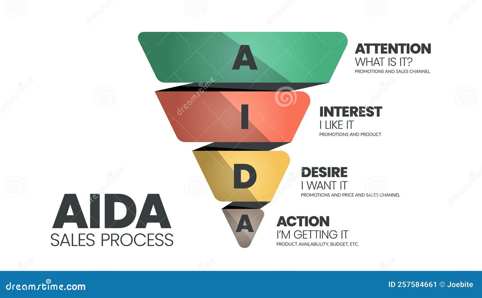 A Timeline Tracing The Evolution Of A Product From Its Ideation To Its ... A Timeline Tracing The Evolution Of A Product From Its Ideation To Its ...