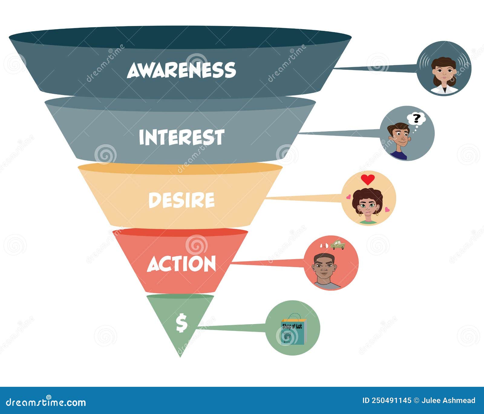 AIDA Funnel Infographic Sales And Marketing Strategy Vector ...