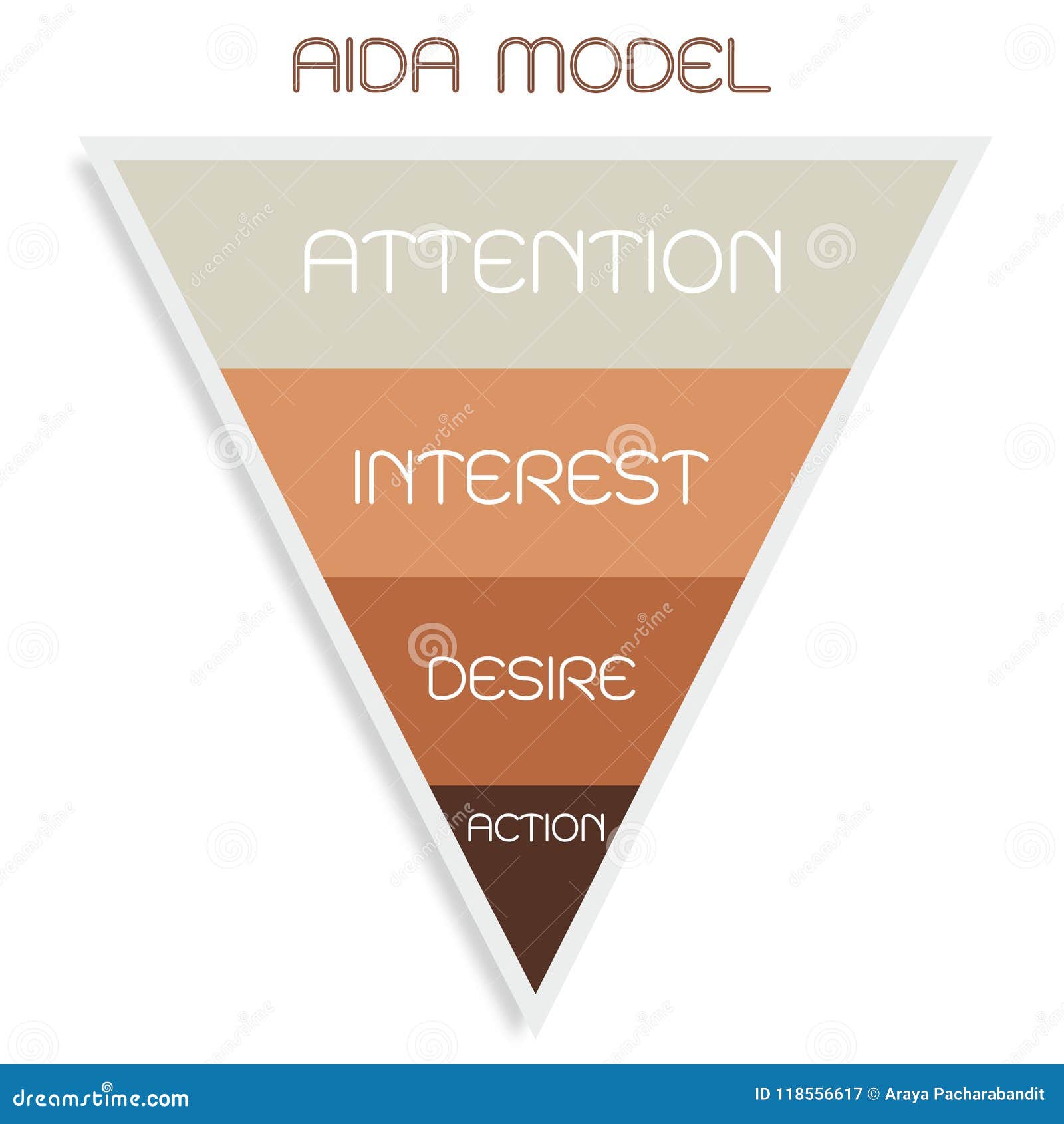 AIDA Model with Attention, Interest, Desire and Action Stock Vector ... AIDA Model with Attention, Interest, Desire and Action Stock Vector ...