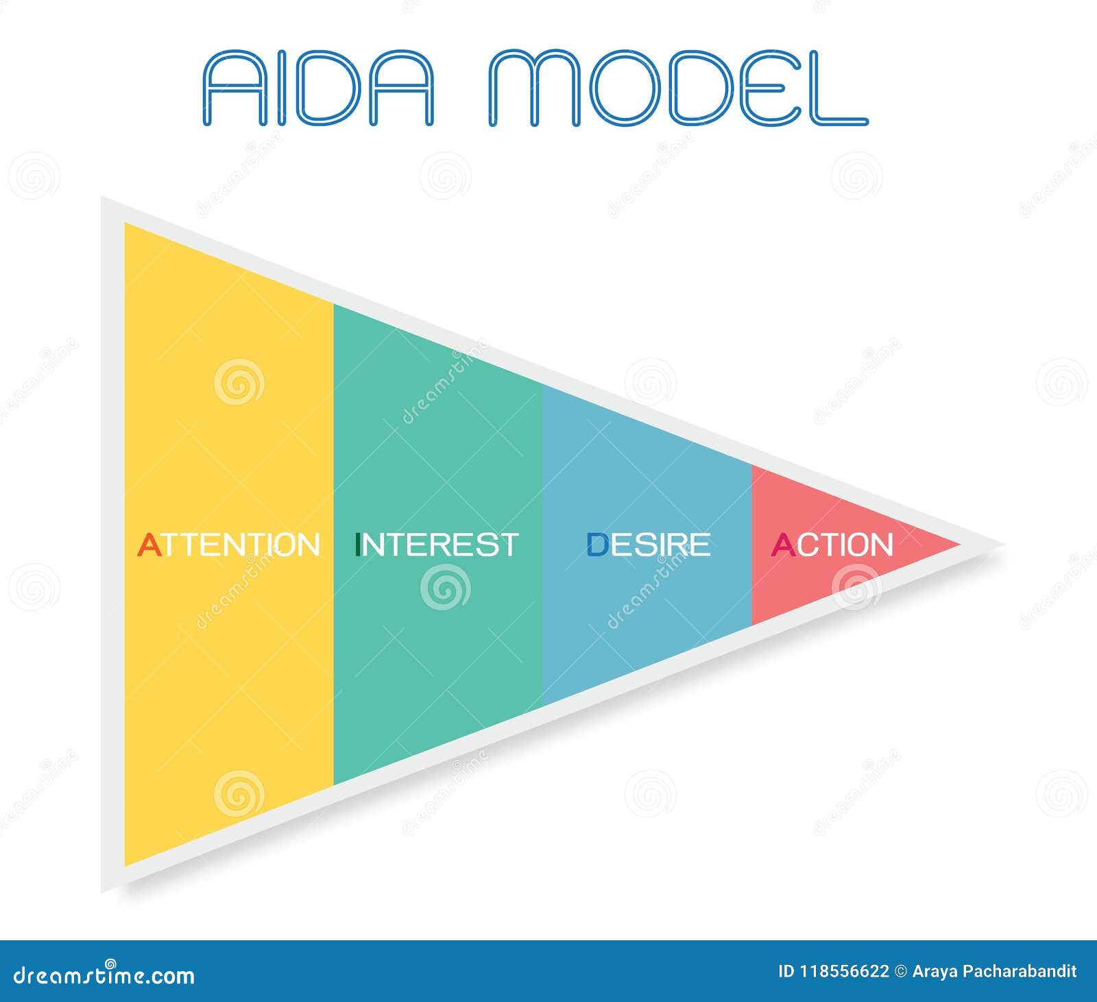 AIDA Model with Attention, Interest, Desire and Action Stock Vector ... AIDA Model with Attention, Interest, Desire and Action Stock Vector ...