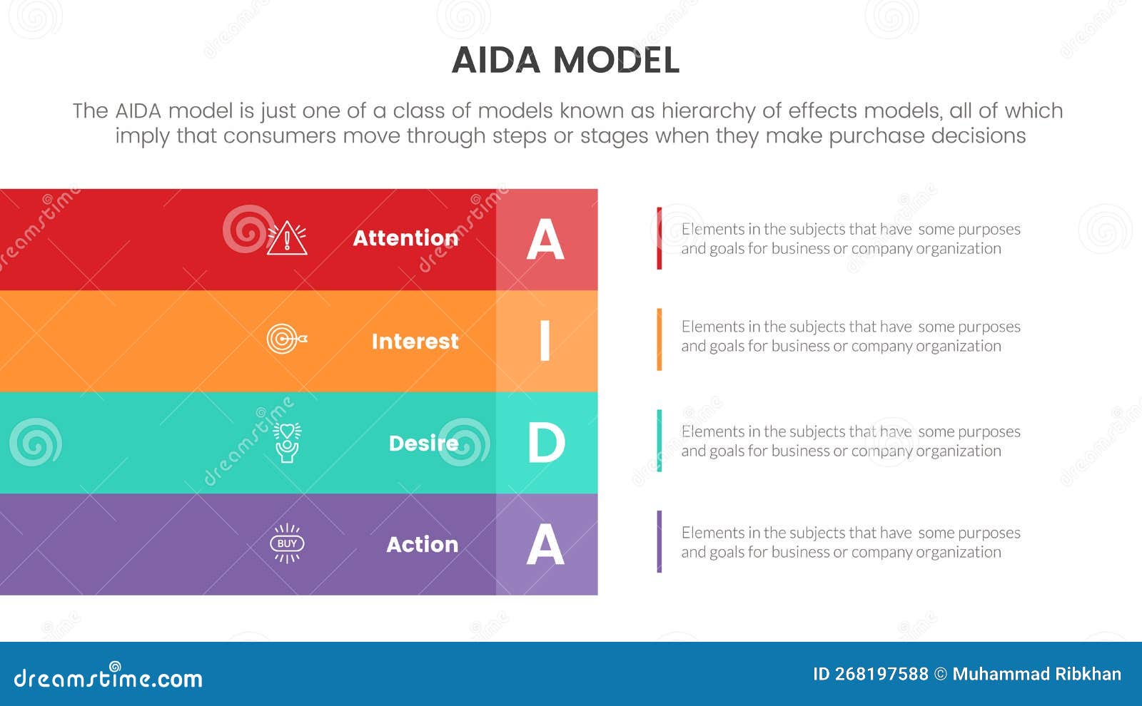 Aida Model for Attention Interest Desire Action Infographic Concept ...