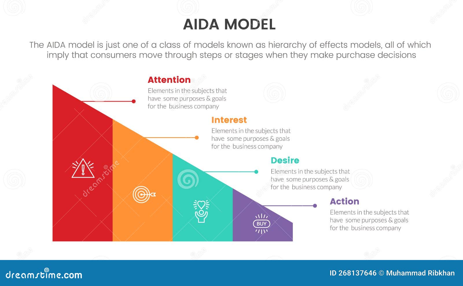 Aida Model for Attention Interest Desire Action Infographic and ...