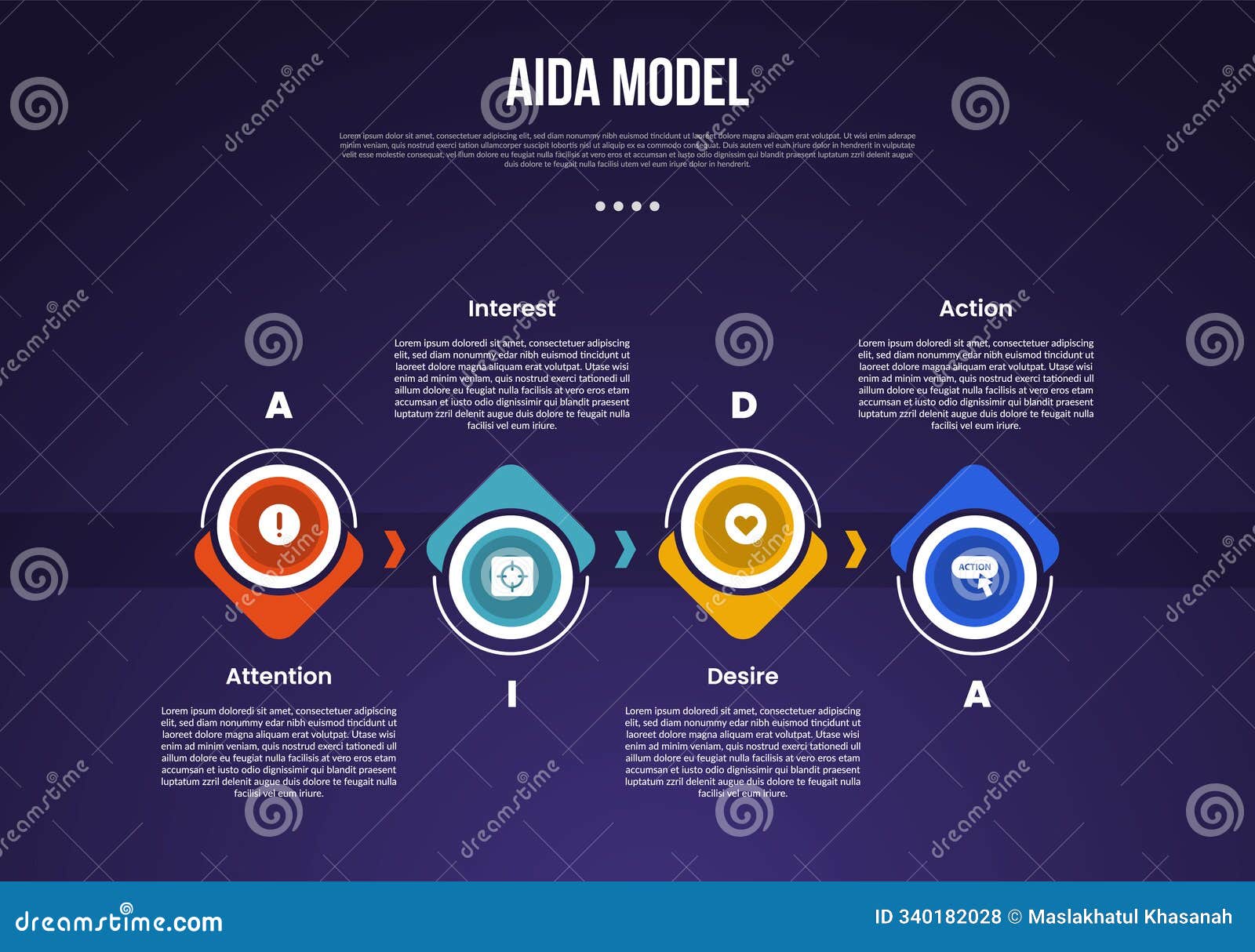 AIDA Model Infographic Template with Big Circle Arrow Up and Down on ...