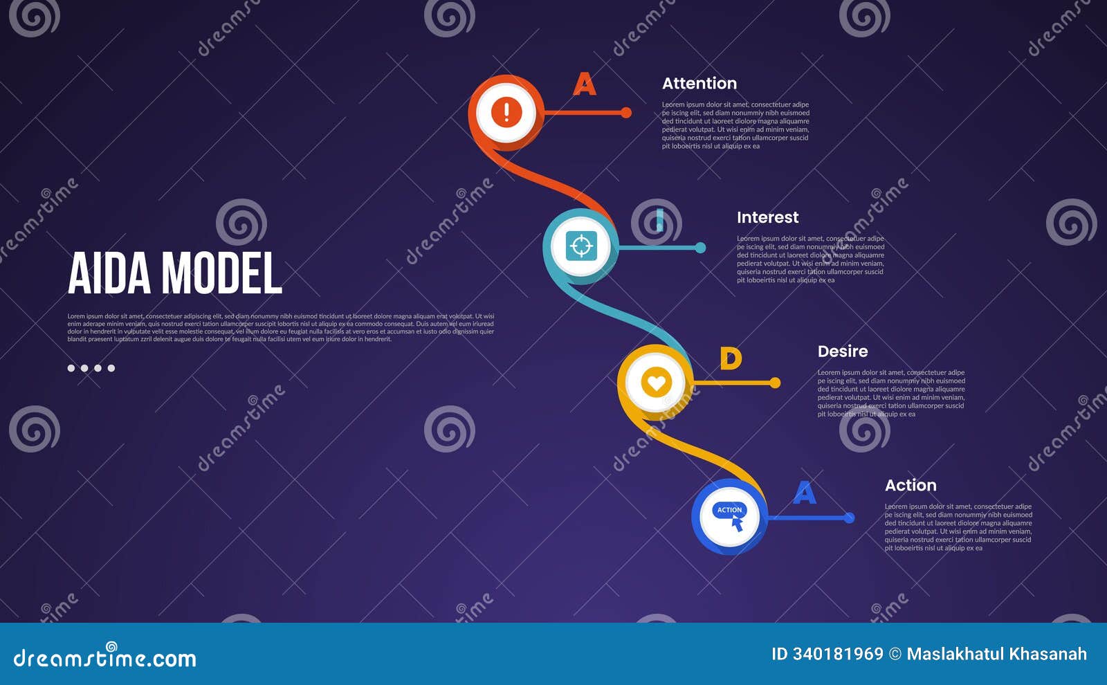 AIDA Model Infographic Template with Big Circle Creative Line ...