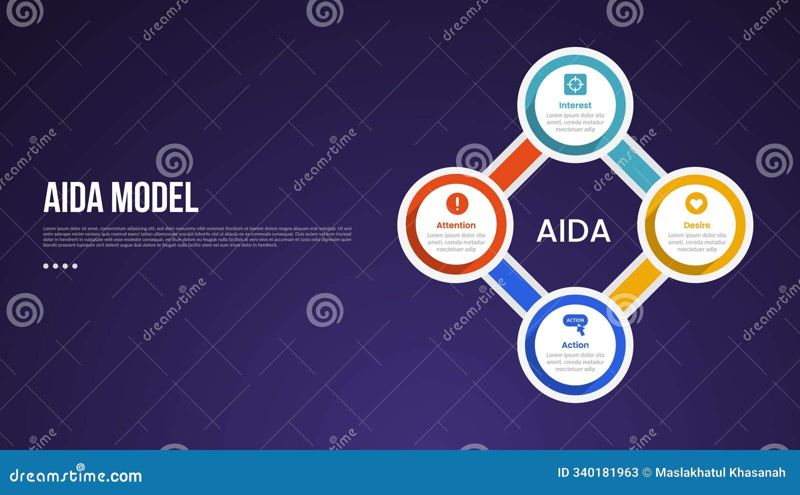 AIDA Model Infographic Template with Big Circle Cycle Circular on Right ...