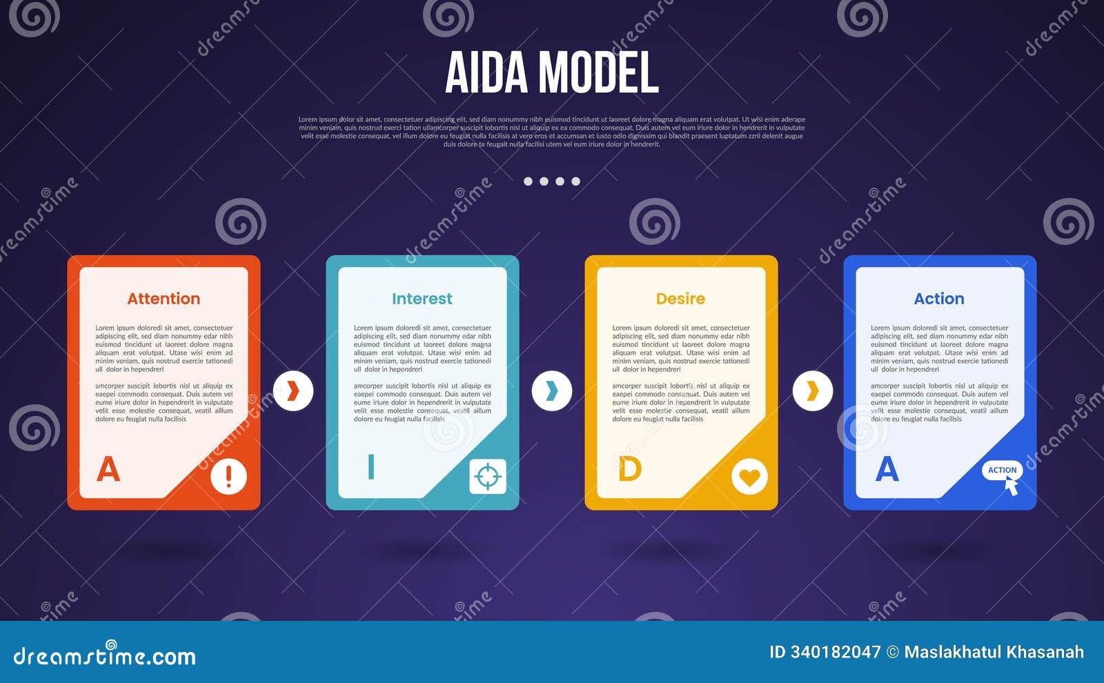 The AIDA Model As Customer Sale Behavior Levels Explanation Outline ...