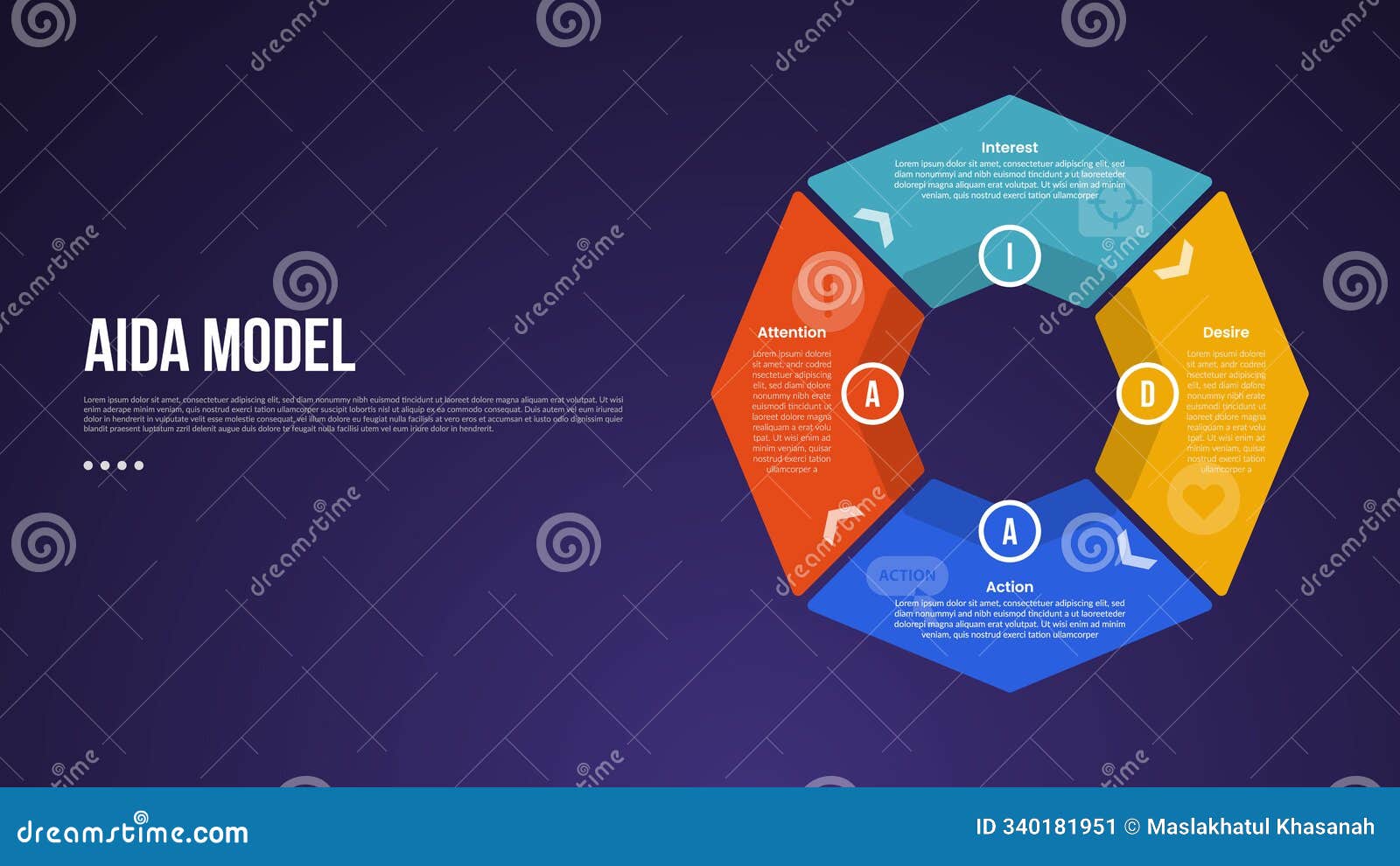 AIDA Model Infographic Template with Big Outline Circle Piechart on ...