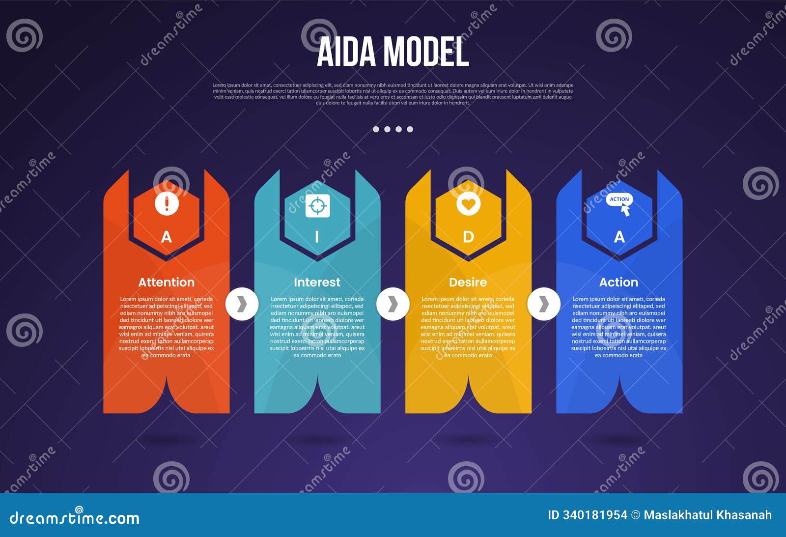 The AIDA Model As Customer Sale Behavior Levels Explanation Outline ...