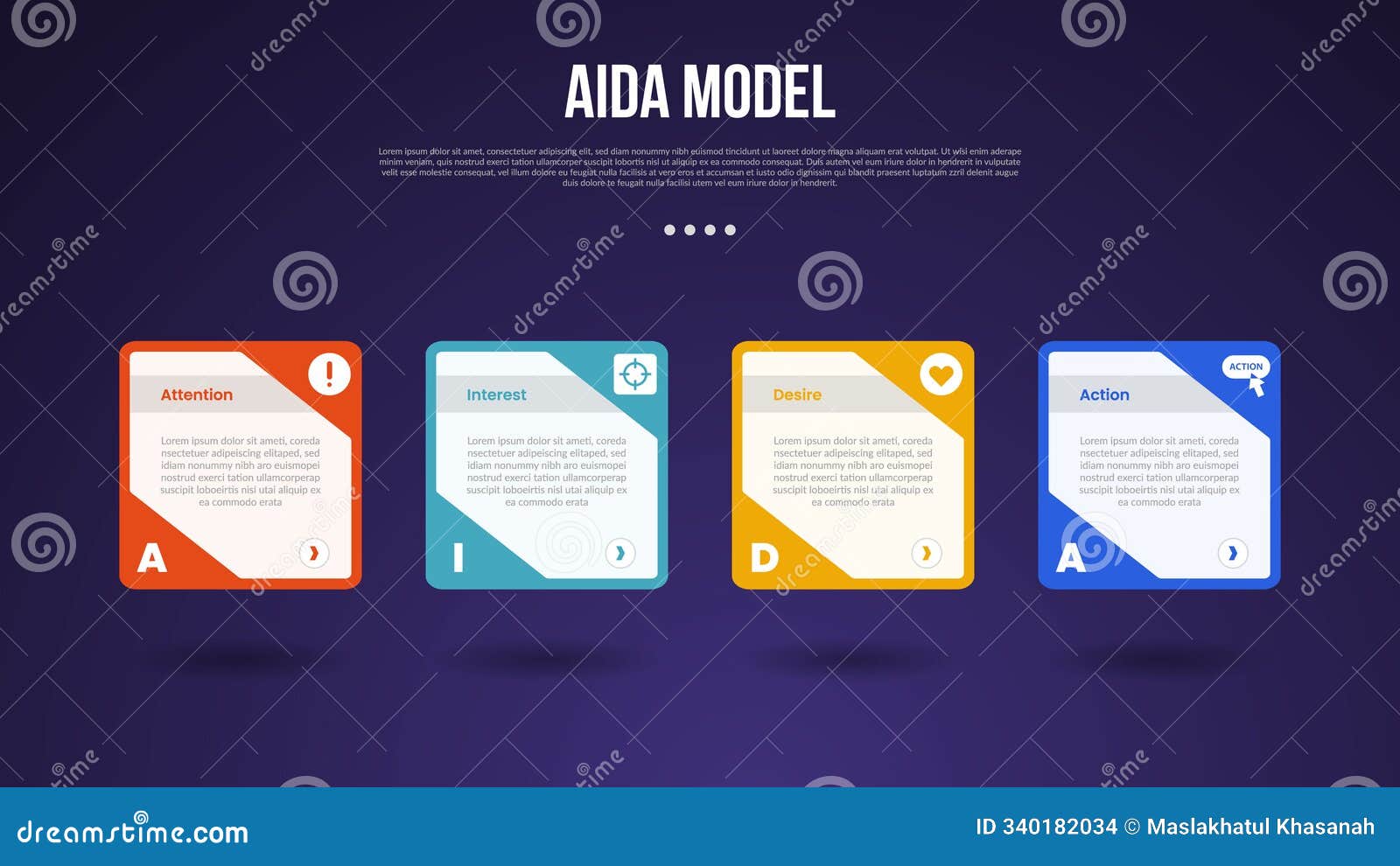 The AIDA Model - One Of A Class Of Models Known As Hierarchy Of Effects ...
