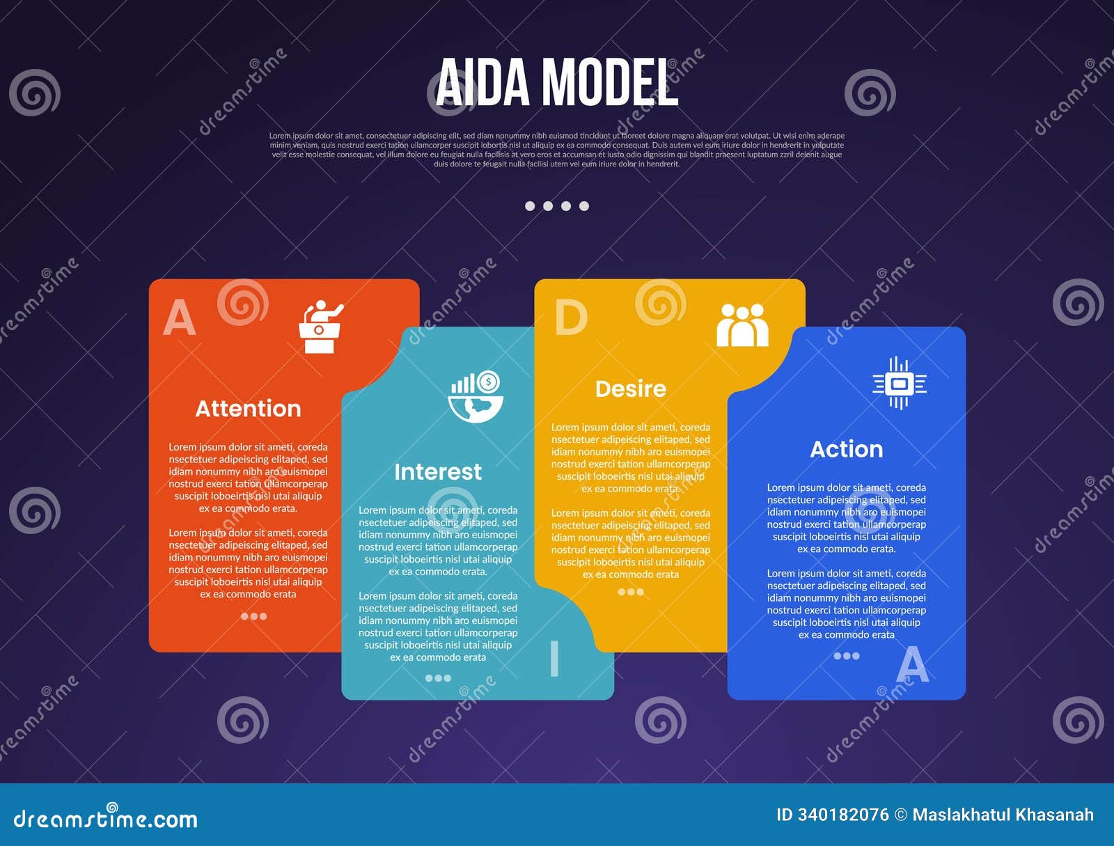 The AIDA Model As Customer Sale Behavior Levels Explanation Outline ...