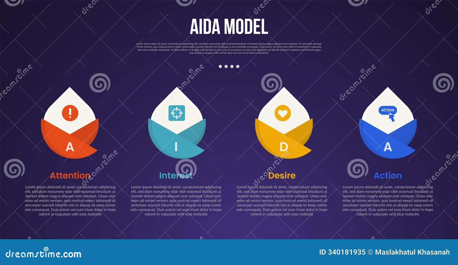 The AIDA Model As Customer Sale Behavior Levels Explanation Outline ...