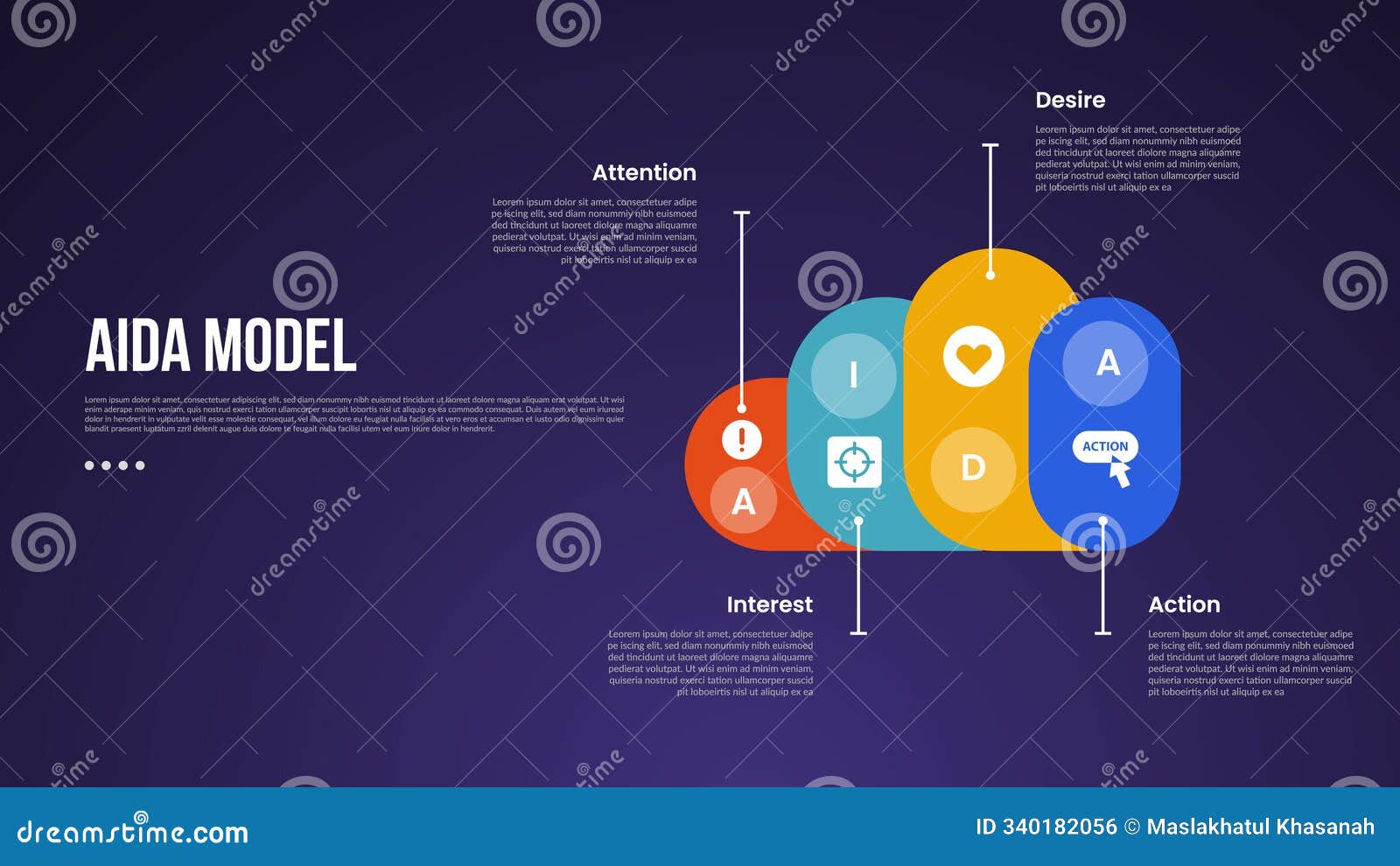 AIDA Model Infographic Template with Creative Cloud Shape with Line ...