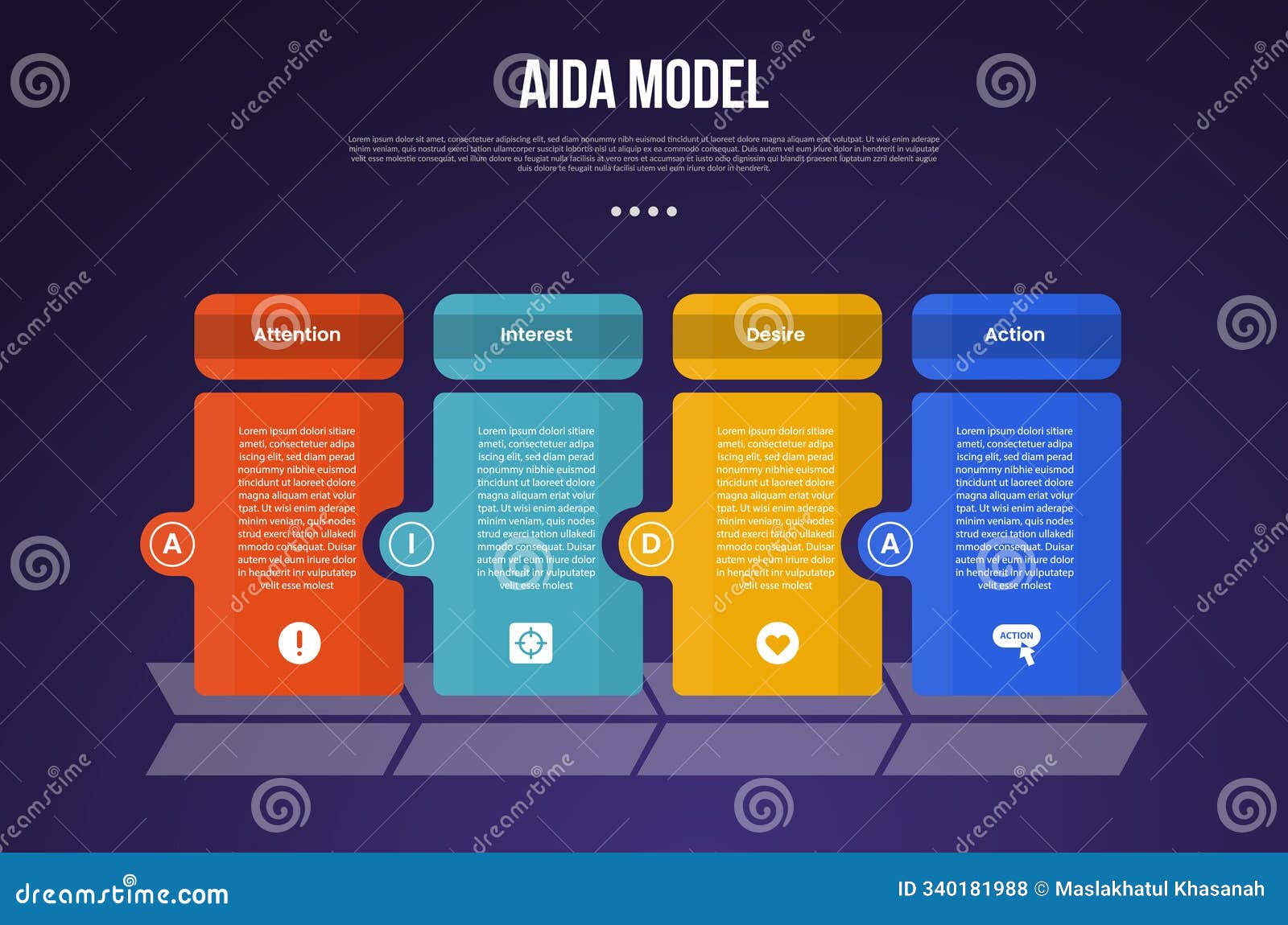 The AIDA Model As Customer Sale Behavior Levels Explanation Outline ...
