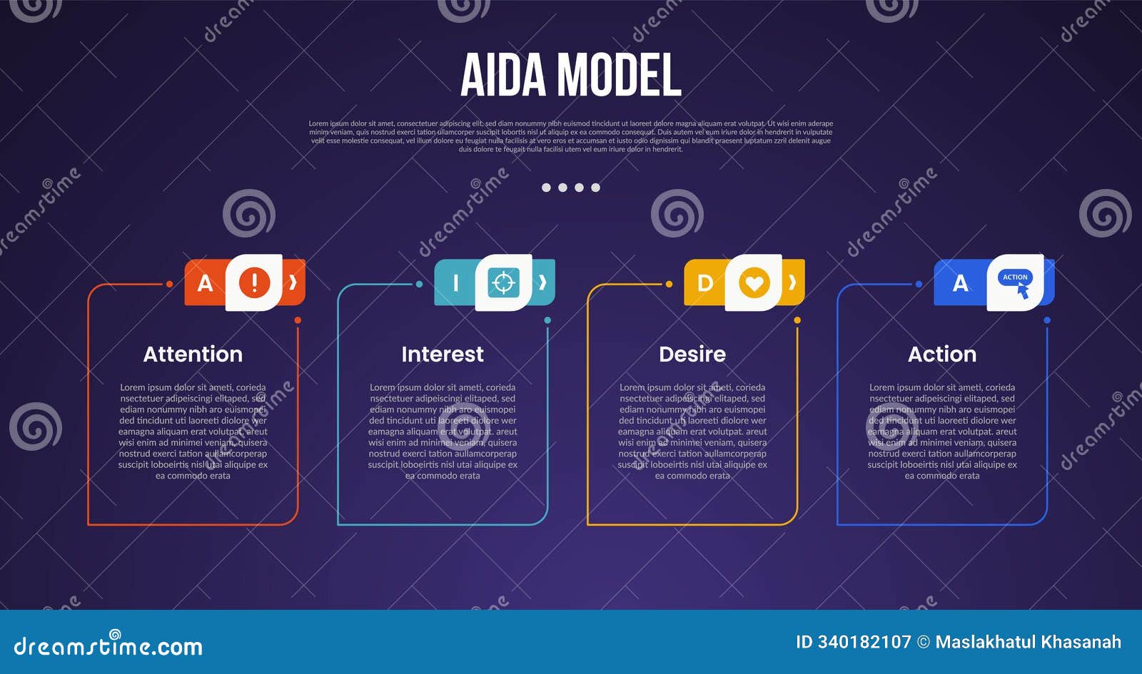 The AIDA Model - One Of A Class Of Models Known As Hierarchy Of Effects Models, Pyramid Concept ...