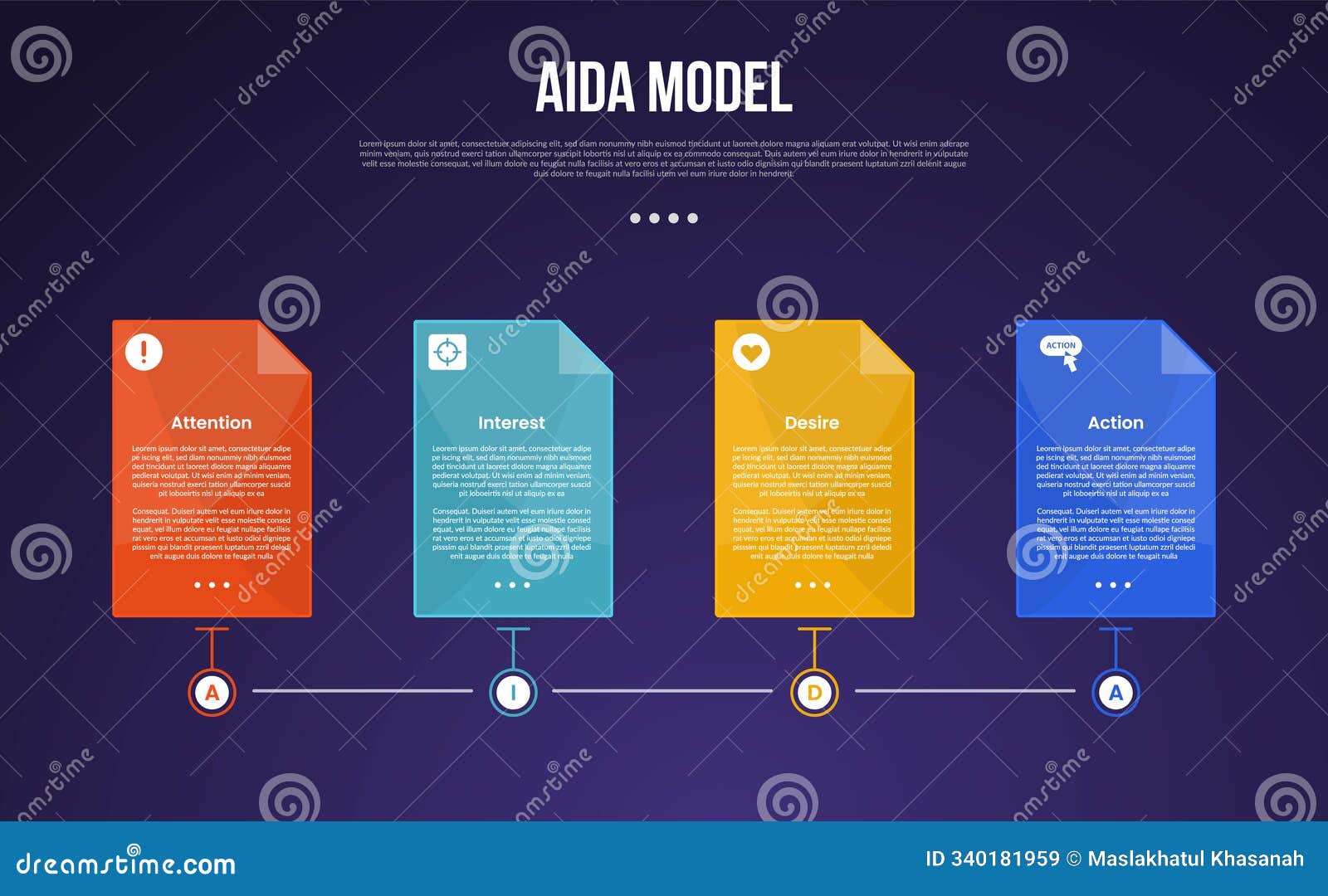 The AIDA Model As Customer Sale Behavior Levels Explanation Outline ...