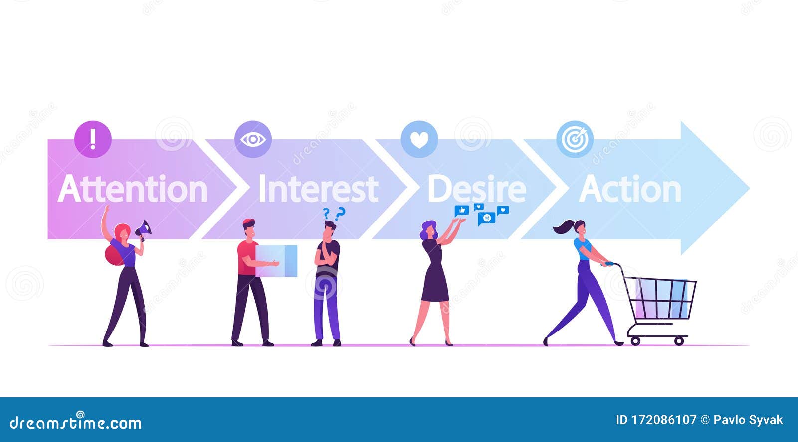 The AIDA Model As Customer Sale Behavior Levels Explanation Outline ... The AIDA Model As Customer Sale Behavior Levels Explanation Outline ...
