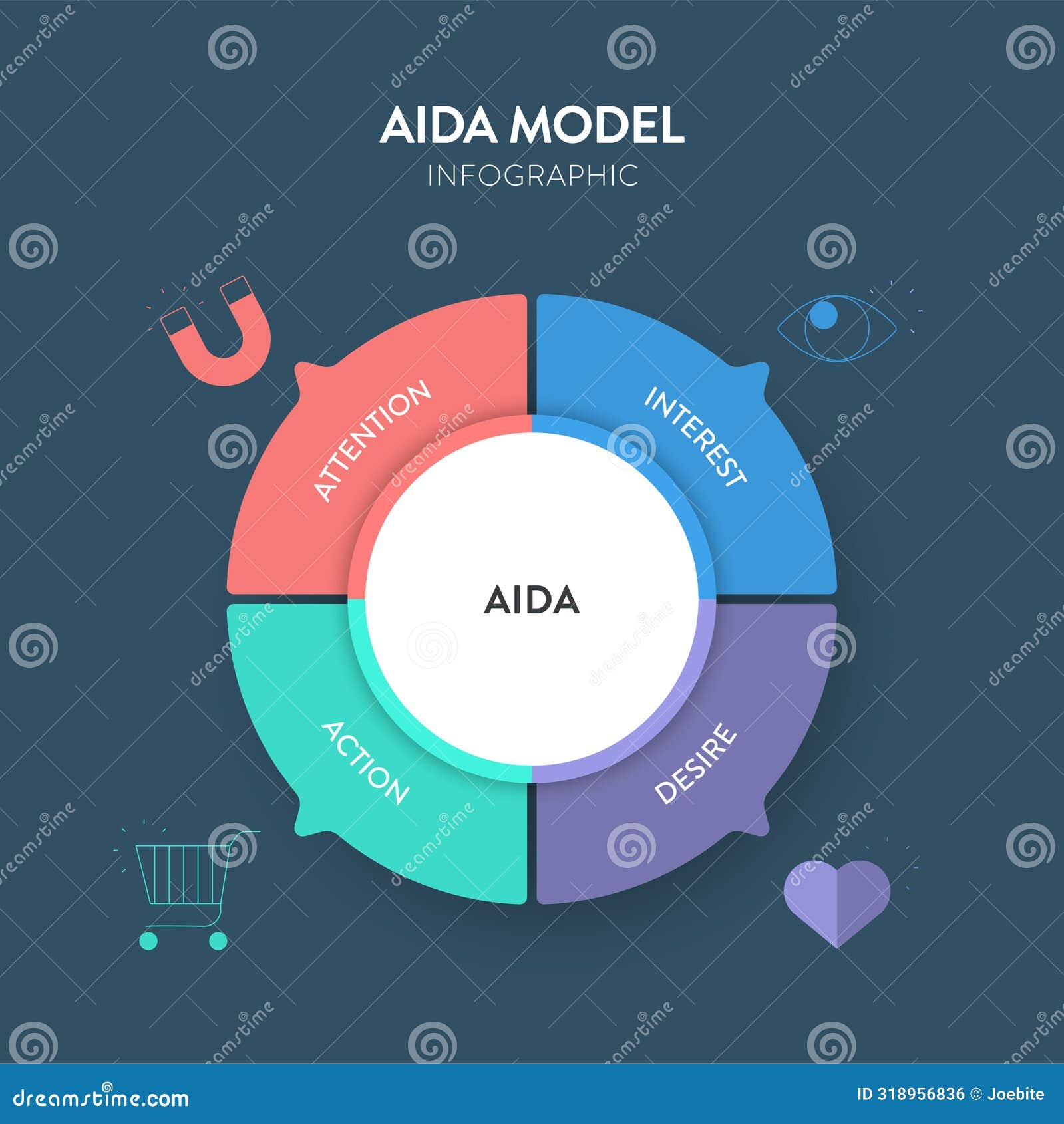 AIDA Strategy Framework Infographic Diagram Banner Template With Icon ... AIDA Strategy Framework Infographic Diagram Banner Template With Icon ...