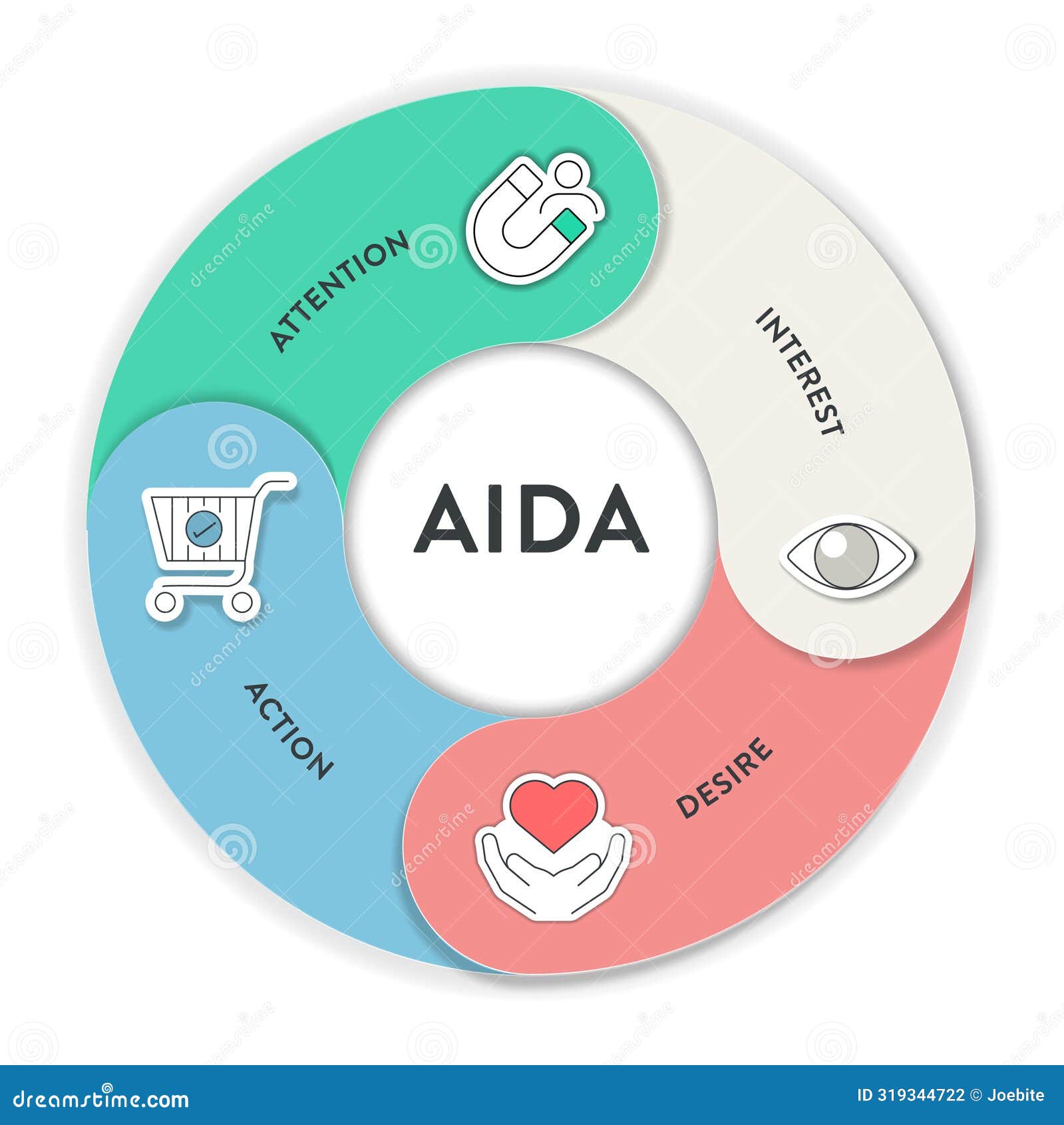 AIDA Strategy Framework Infographic Diagram Banner Template With Icon ... AIDA Strategy Framework Infographic Diagram Banner Template With Icon ...
