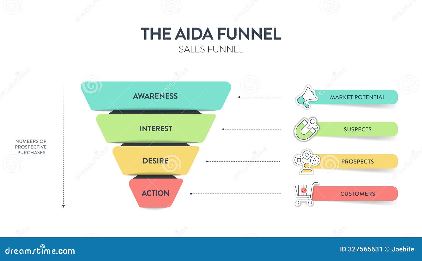 AIDA Strategy Framework Infographic Diagram Banner Template with Icon ... AIDA Strategy Framework Infographic Diagram Banner Template with Icon ...