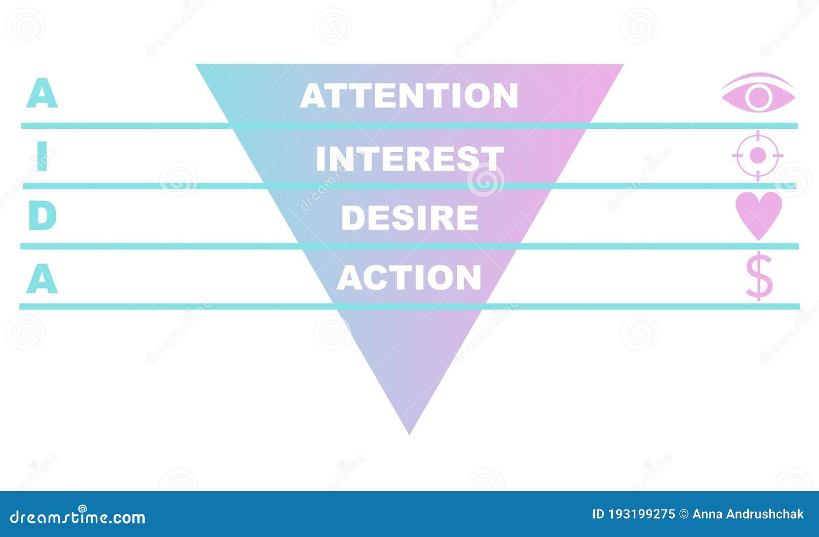 The AIDA Model As Customer Sale Behavior Levels Explanation Outline ...