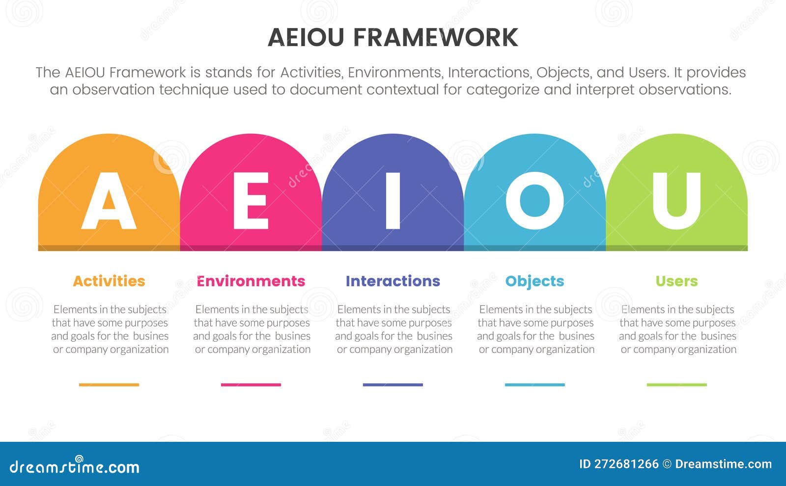 Aiou Bedrijfsmodel Framework Observation Infographic 5 Point Stage ...