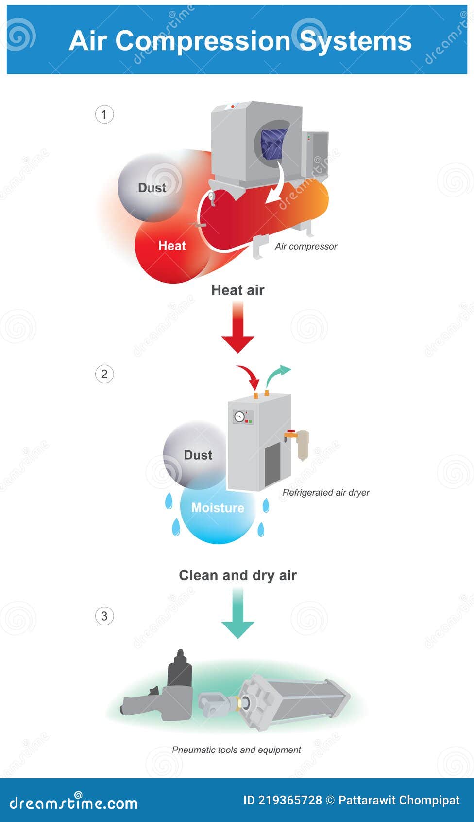 Understanding Pressure Air Plunger Experiment Infographic Diagram ...
