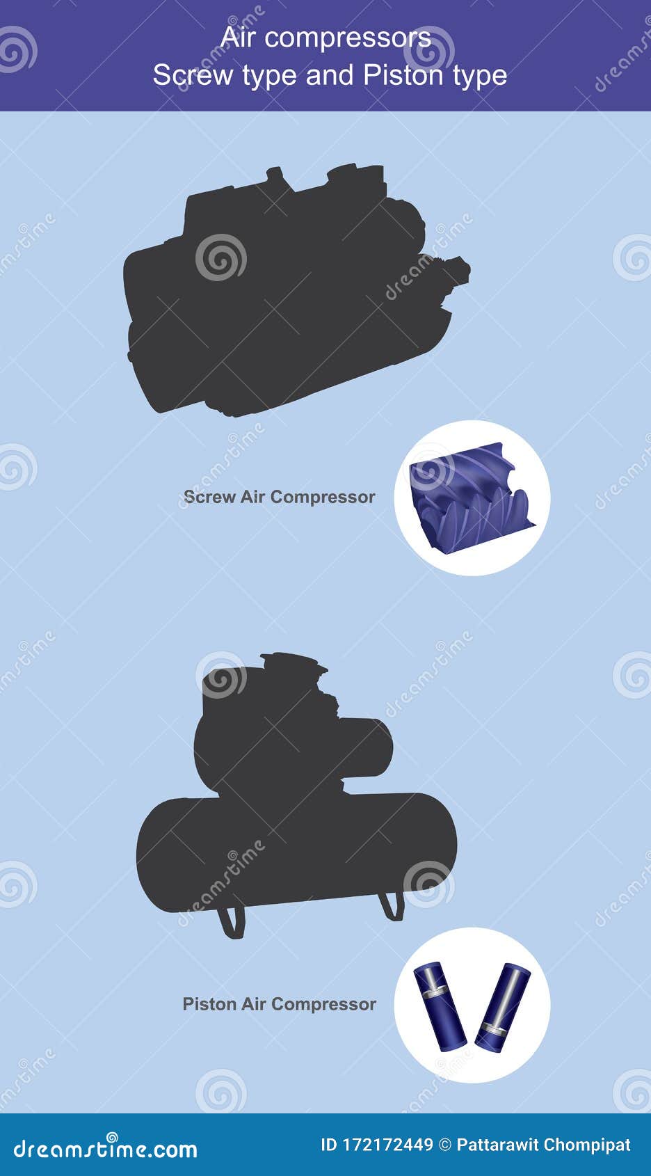 Air Compressors Type and Piston Type. Stock Illustration - Illustration ...