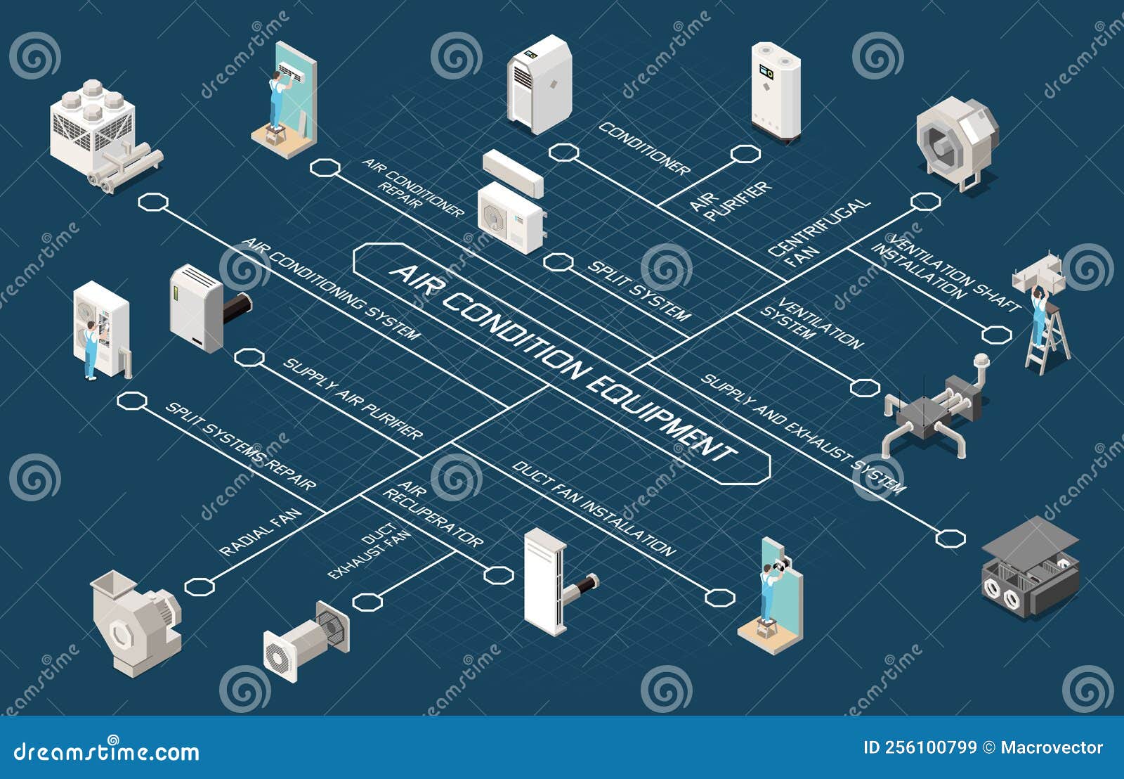 Air Conditioning Flowchart Vector Illustration | CartoonDealer.com ...