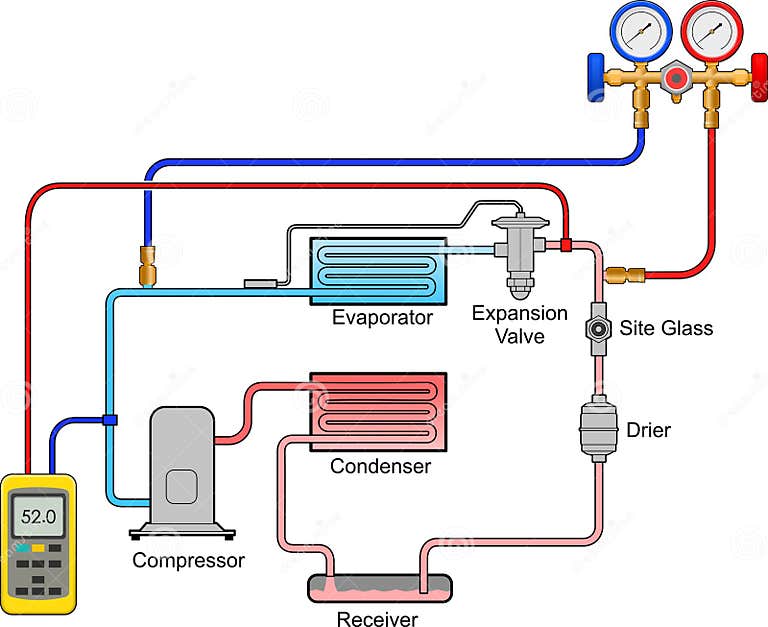 Air Conditioning Circuit with Tools Stock Illustration - Illustration ... Air Conditioning Circuit with Tools Stock Illustration - Illustration ...
