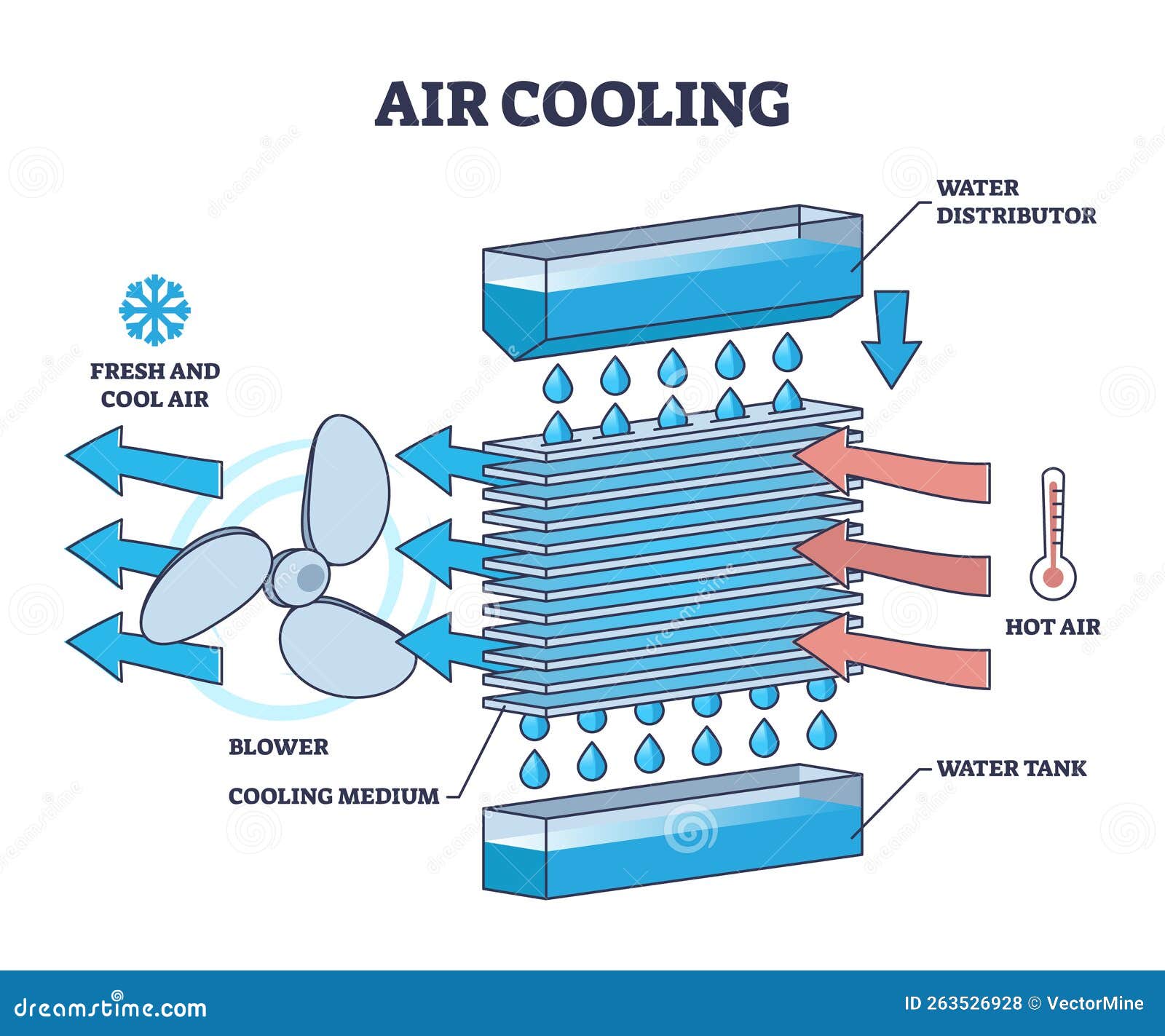 Air Cooling System with AC Unit Inner Technical Structure Outline ...