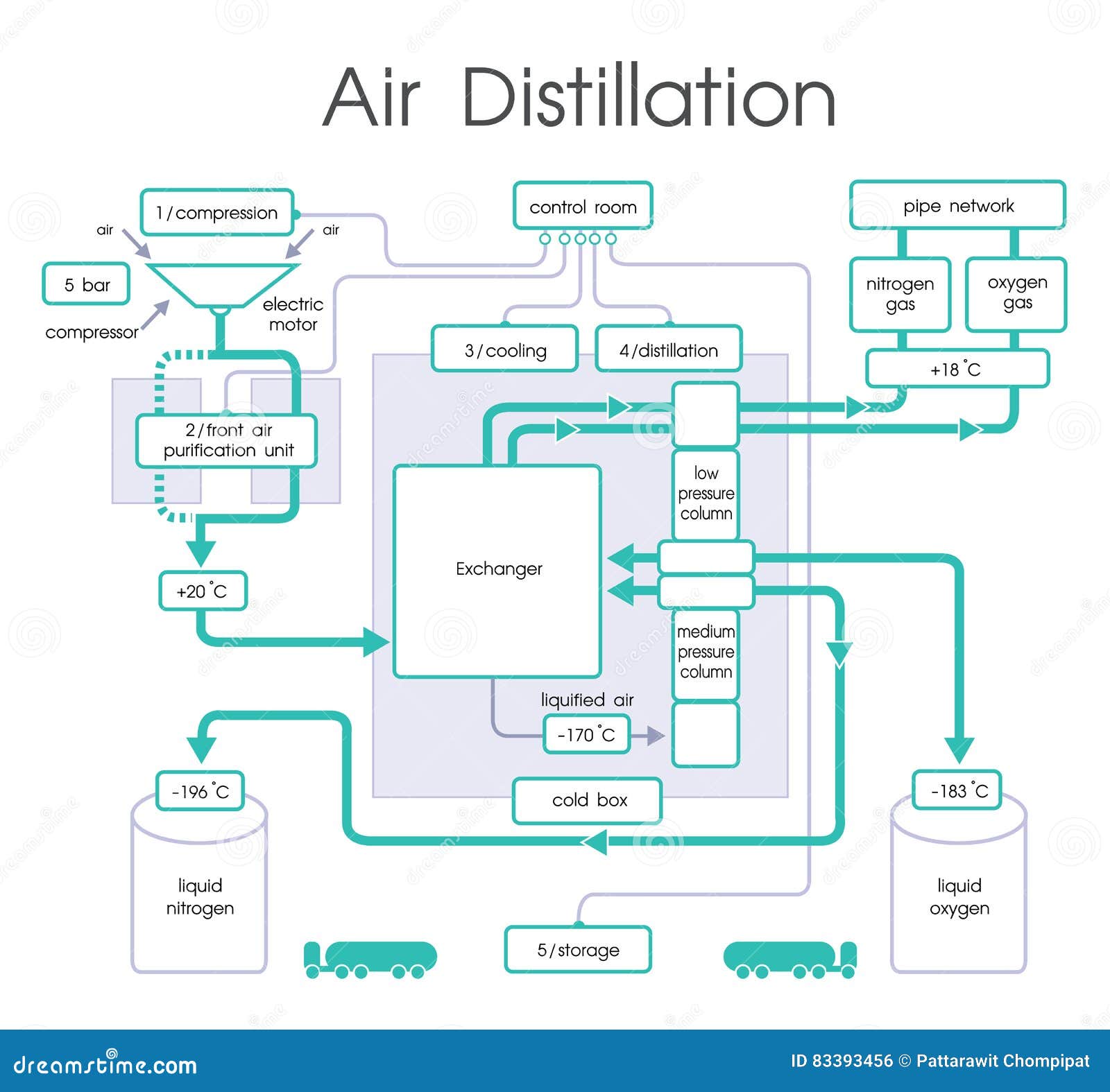 Air Distillation Vector Illustration | CartoonDealer.com #83393456