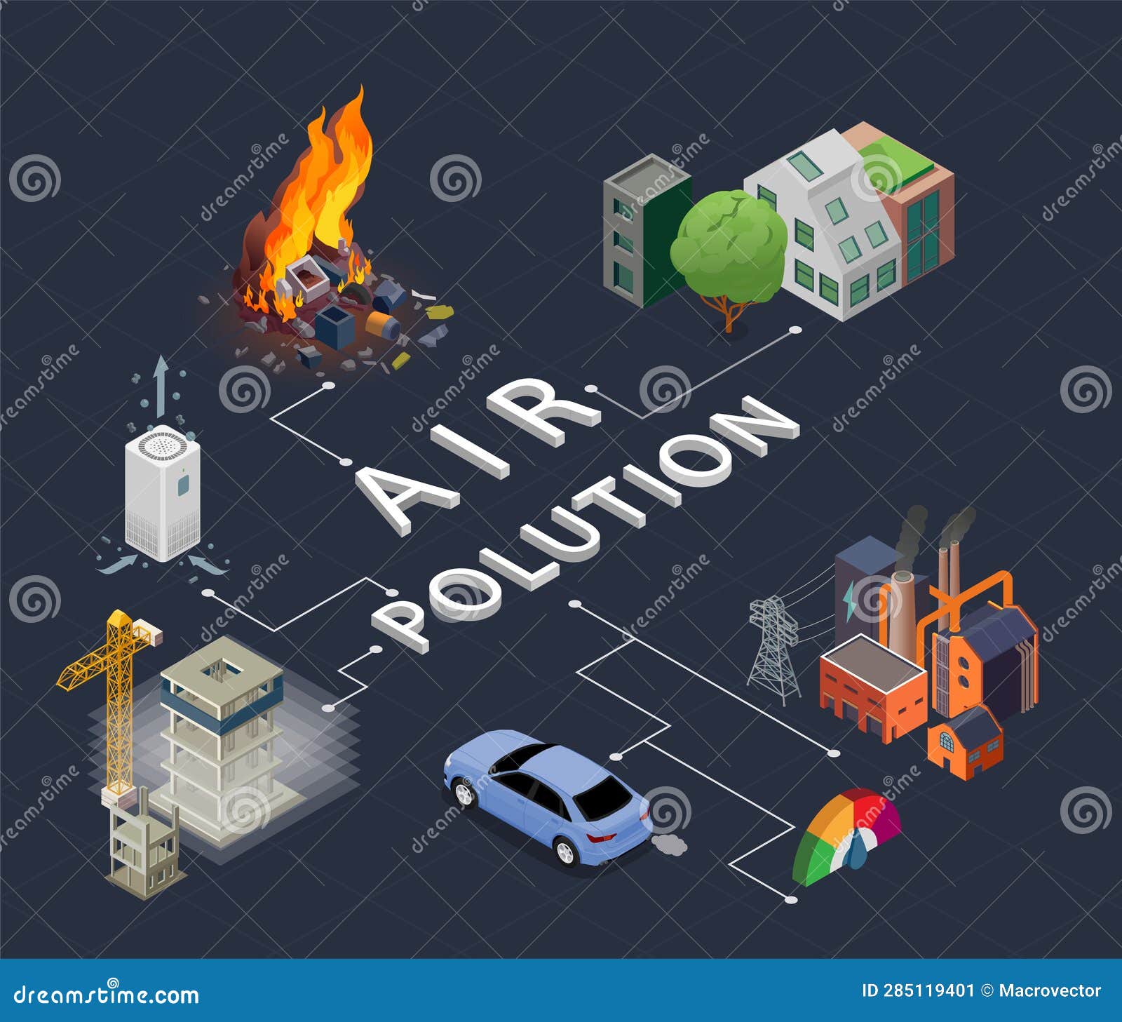 Air Pollution Flowchart stock vector. Illustration of collection ...