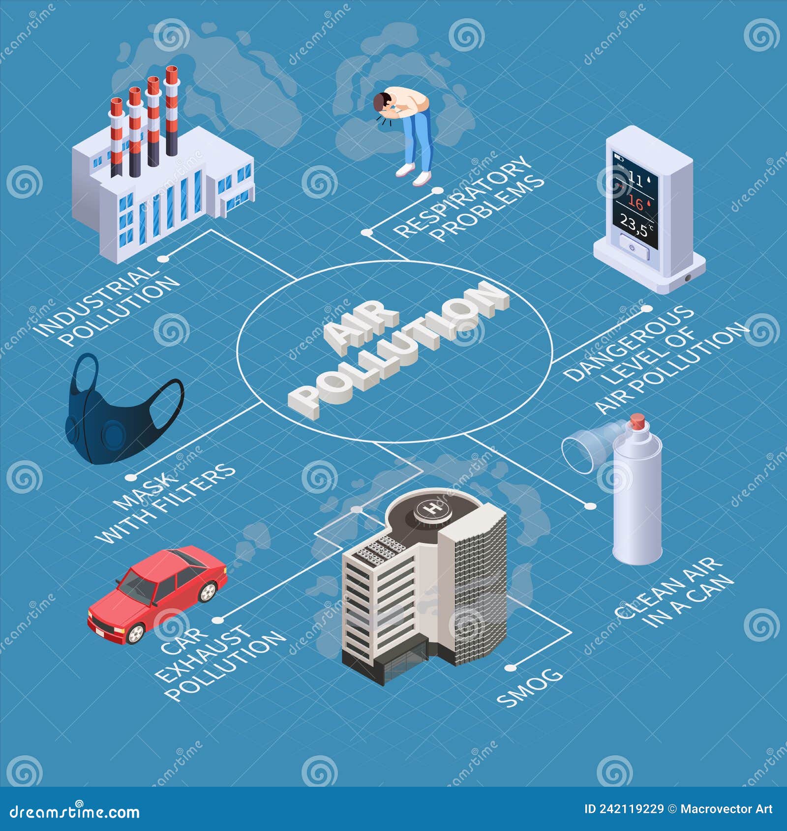 Air Pollution Isometric Flowchart Stock Vector - Illustration of health ...