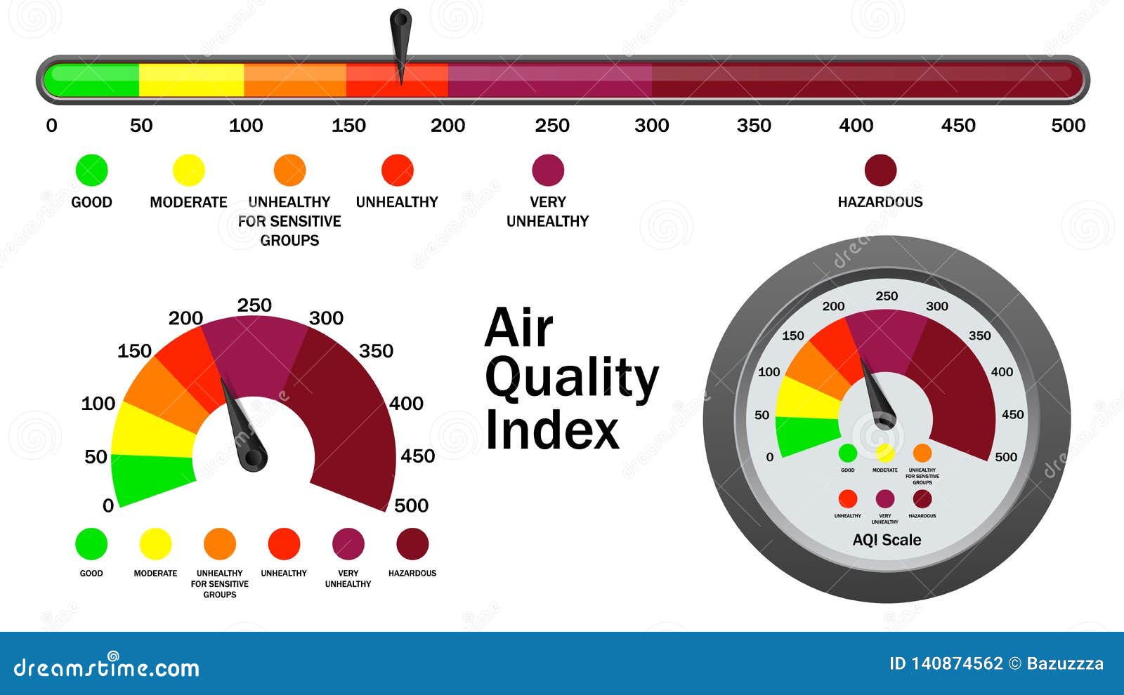 Air Quality Index Numerical Scale, Vector Illustration Stock Vector ... Air Quality Index Numerical Scale, Vector Illustration Stock Vector ...