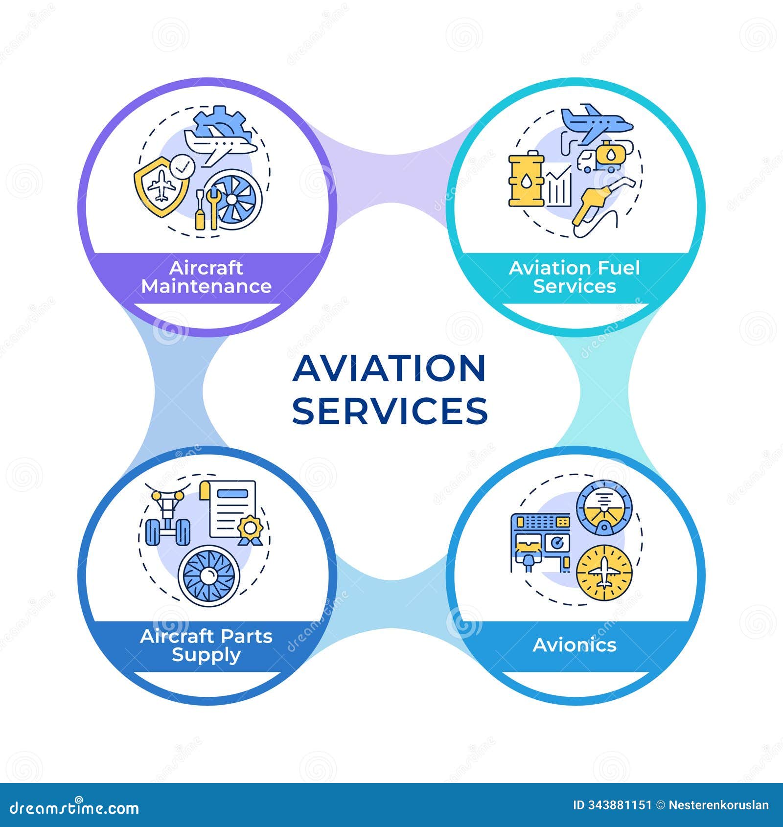 Aircraft Control Systems Infographic Circles Flowchart Stock Vector ...